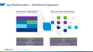 How VMware IT Modernized My VMware to Deliver an Exceptional Customer Experience | PDF