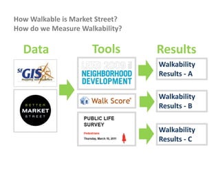 American Planning Association 2012 Conference Presentation - How ...