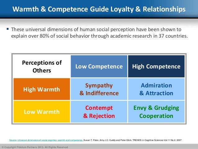 Warmth and competence as drivers of alumni loyalty and giving in hig…