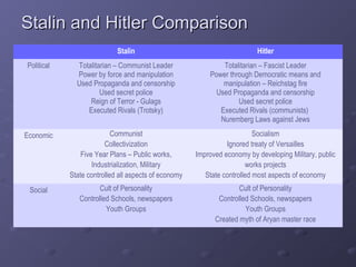 Rise of Nazi Germany | PPT