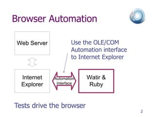 How watir works | PPT
