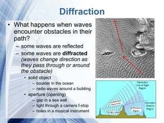 How Waves Behave | PPT