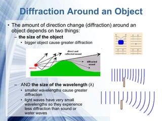 How Waves Behave | PPT