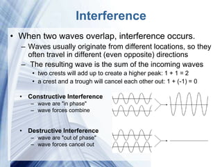 How Waves Behave | PPT