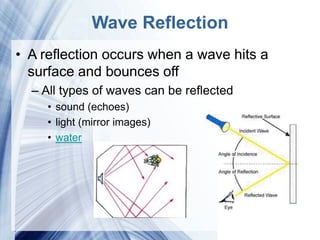 How Waves Behave | PPT