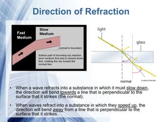 How Waves Behave | PPT