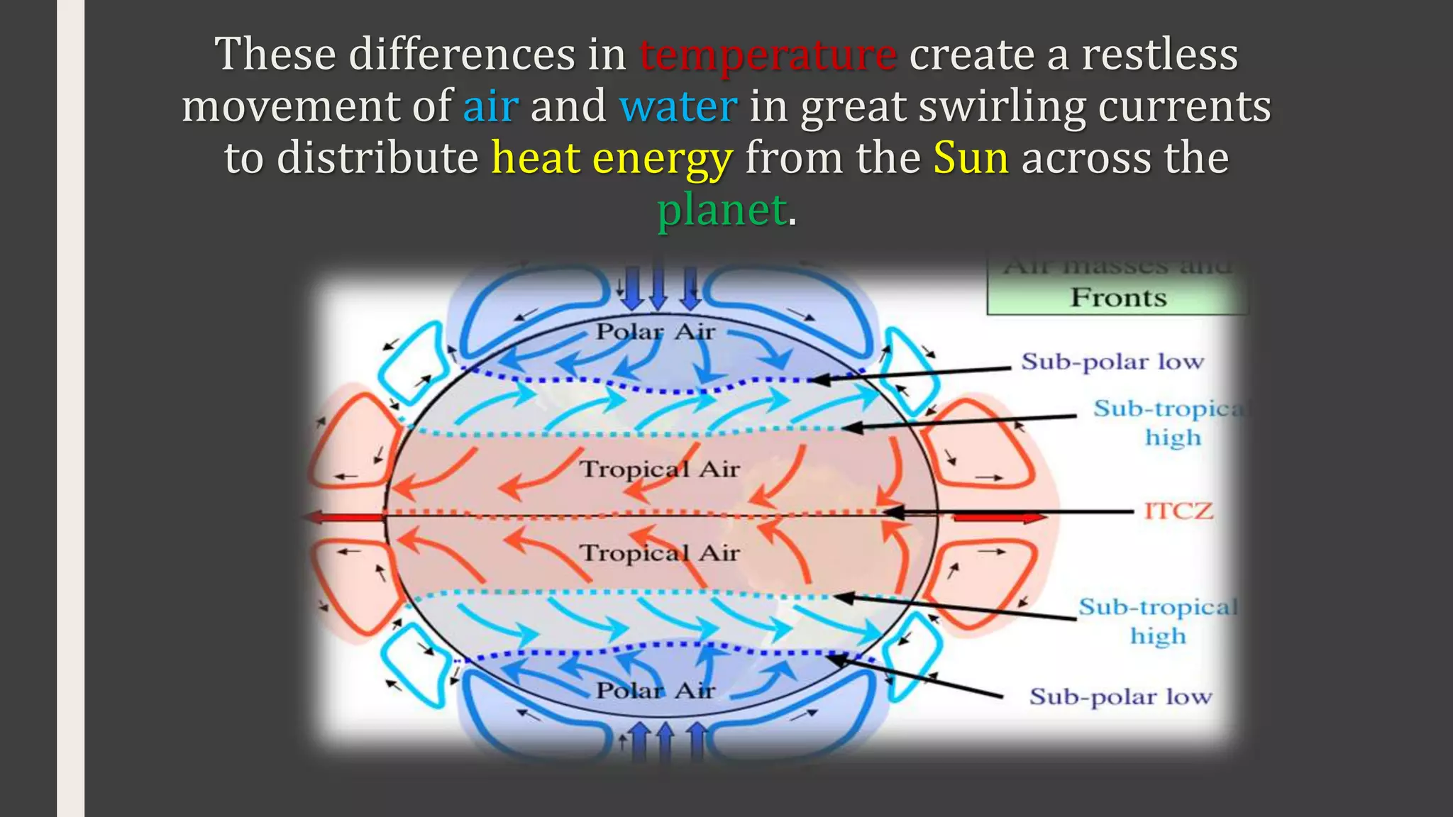 How weather is formed | PPTX