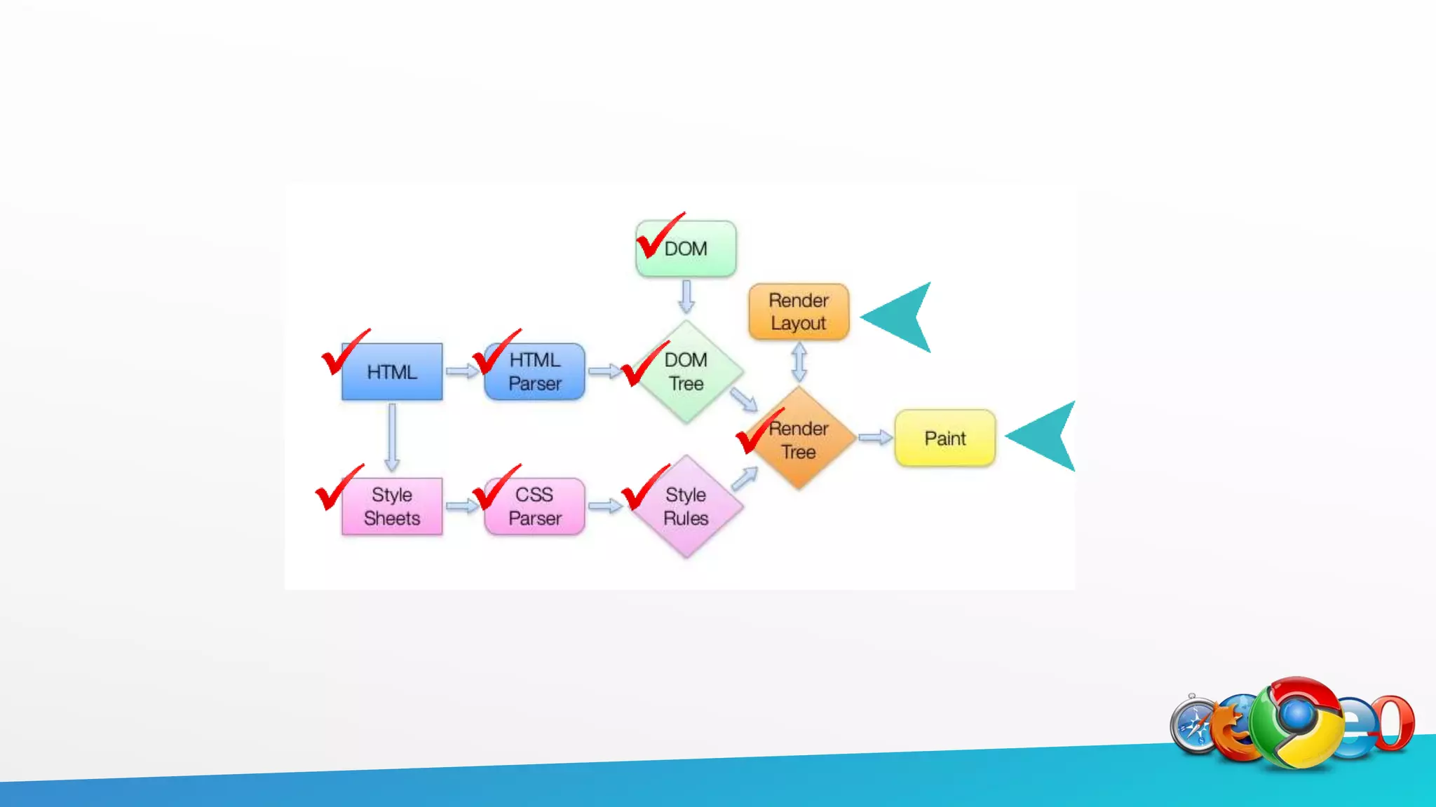 How Web Browsers Work | PPTX
