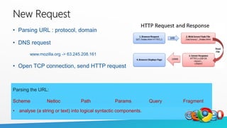 How Web Browsers Work | PPTX