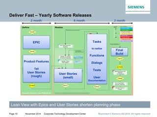 How we became lean | PDF