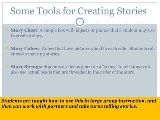 How we become writers | PPTX | Education