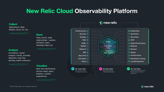 apidays Australia 2023 - How We Built Our Generative AI Assistant: New Relic Grok, Peter Marelas ...