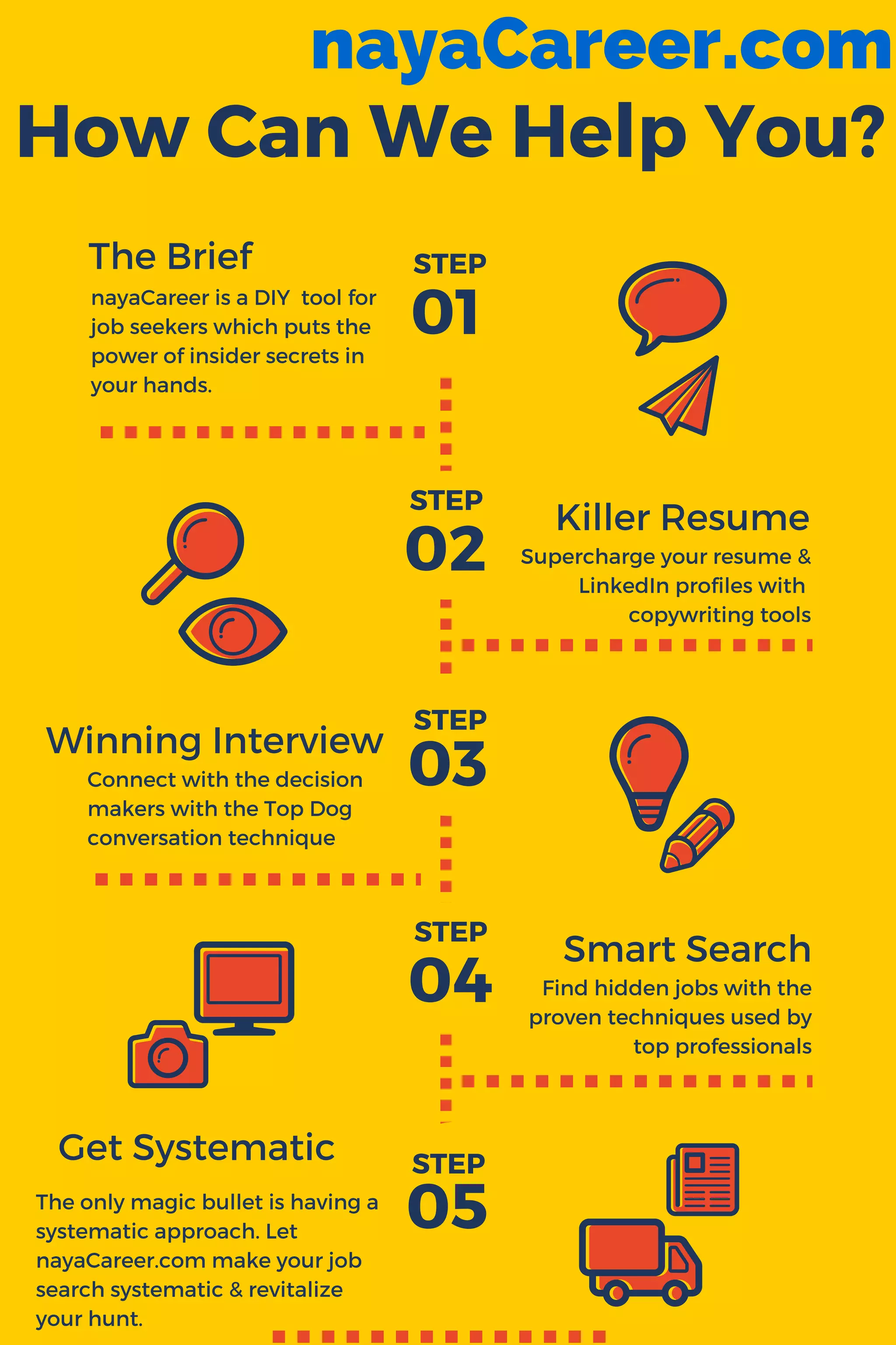 How we can help you | PDF