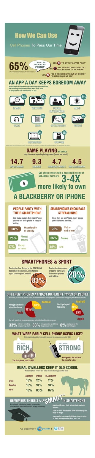 How we can use cell phones to pass our time. | PDF