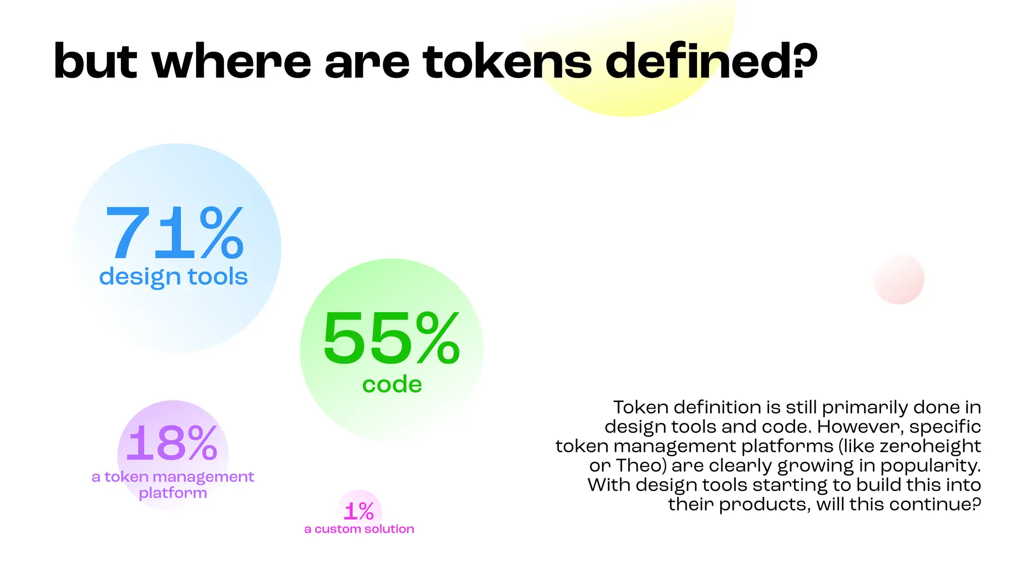 How We Document 2022 Report - Zeroheight | PPT