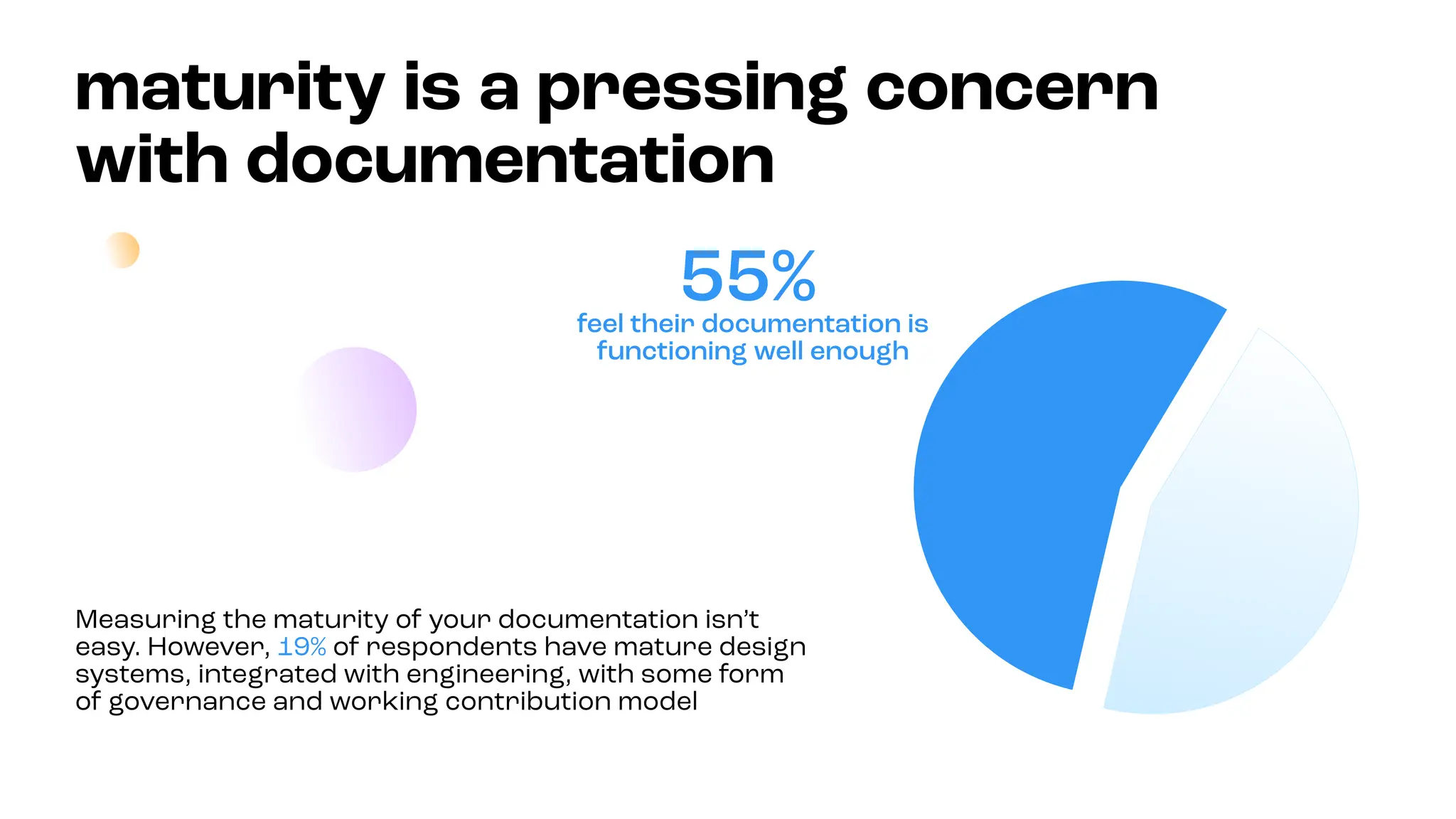 How We Document 2022 Report - Zeroheight | PPT