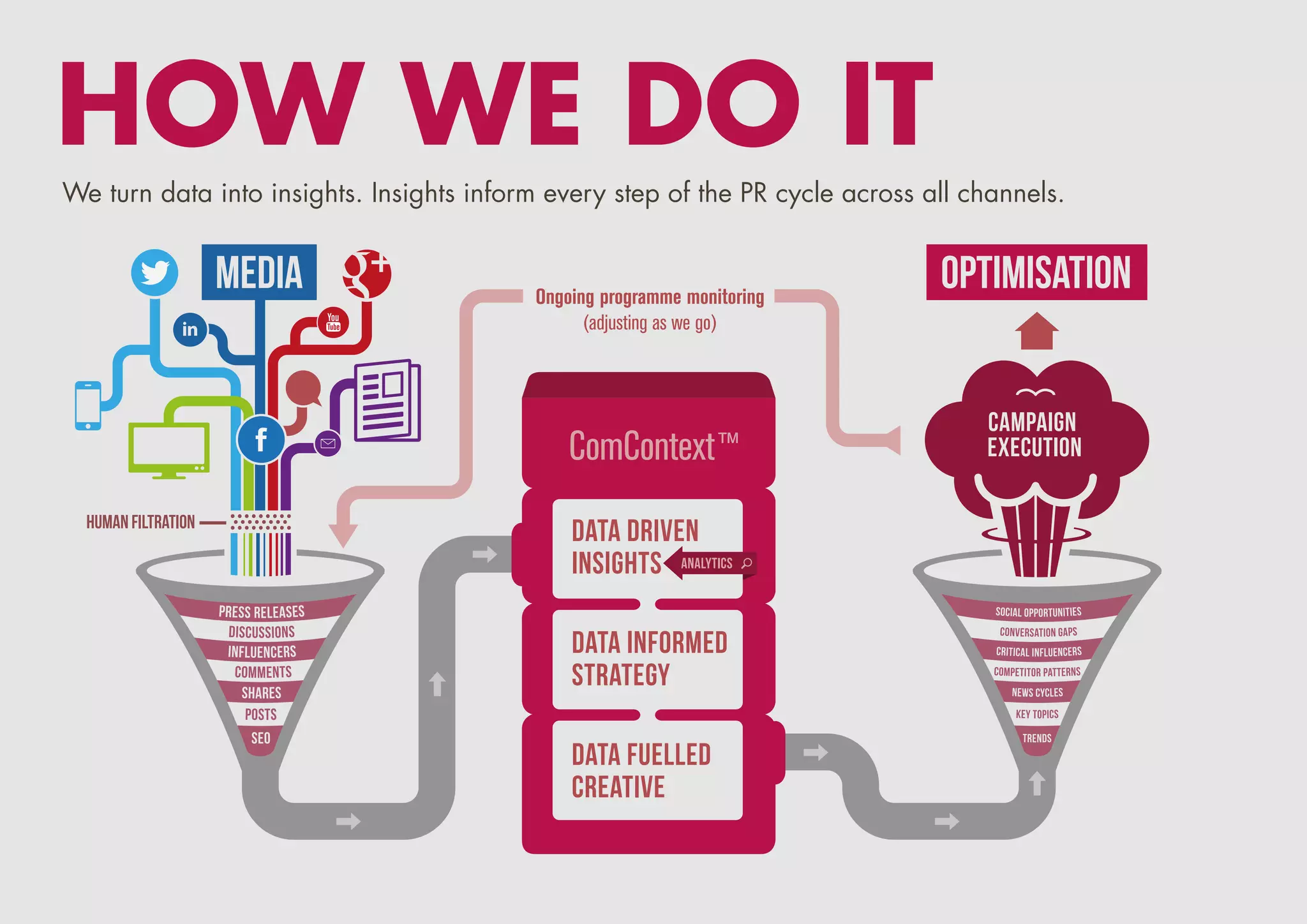 How we do it, visualised | PPT
