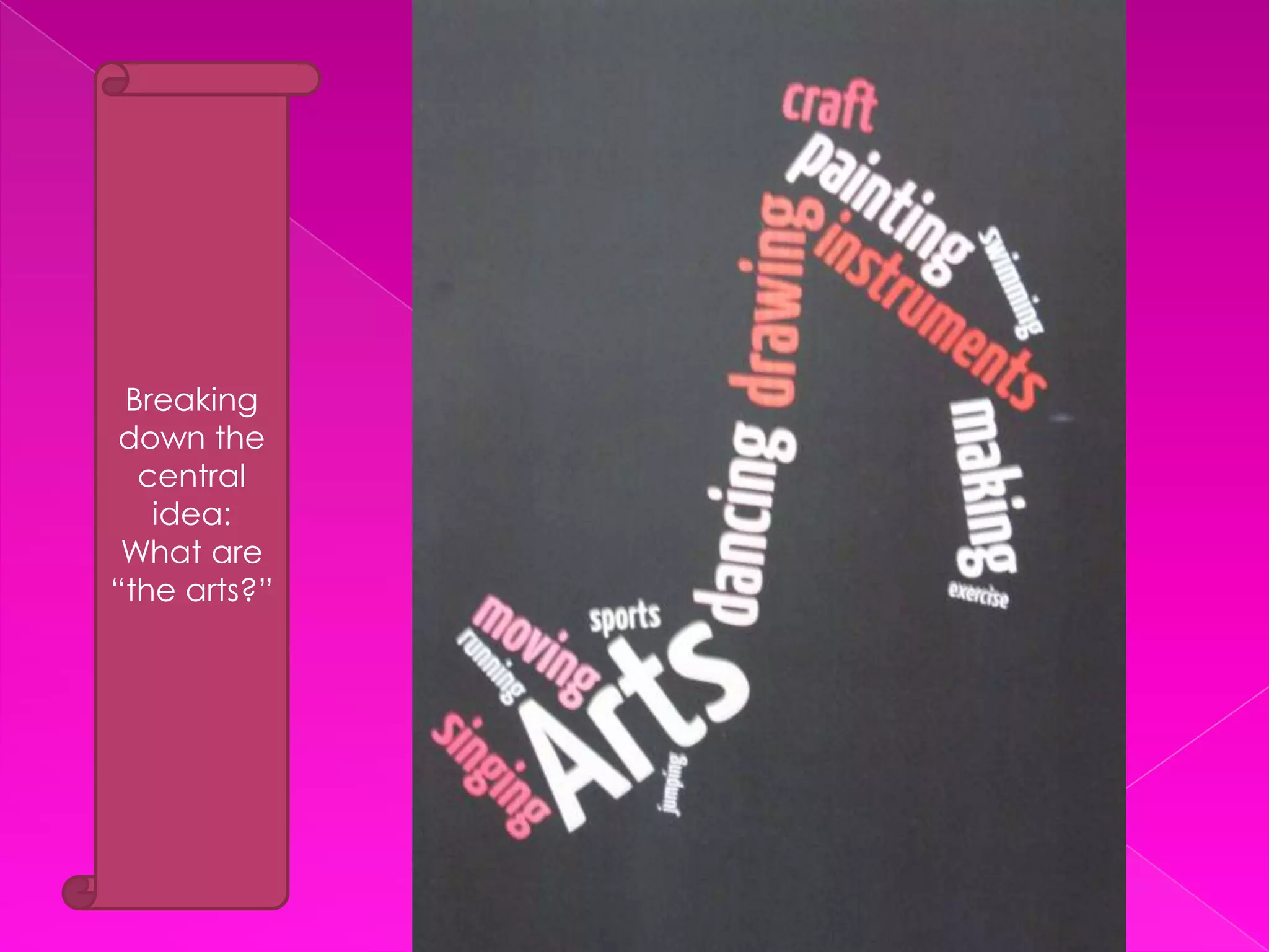 How we express ourselves pp | PPTX