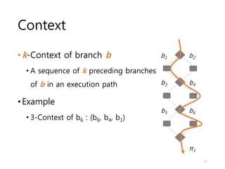 How We Get There: A Context-Guided Search Strategy in Concolic Testing ...