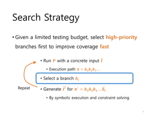 How We Get There: A Context-Guided Search Strategy in Concolic Testing ...