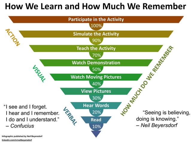 How We Learn and How Much We Remember | PDF