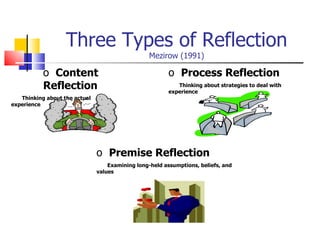 How we learn: discussion on levels of knowing | PPT