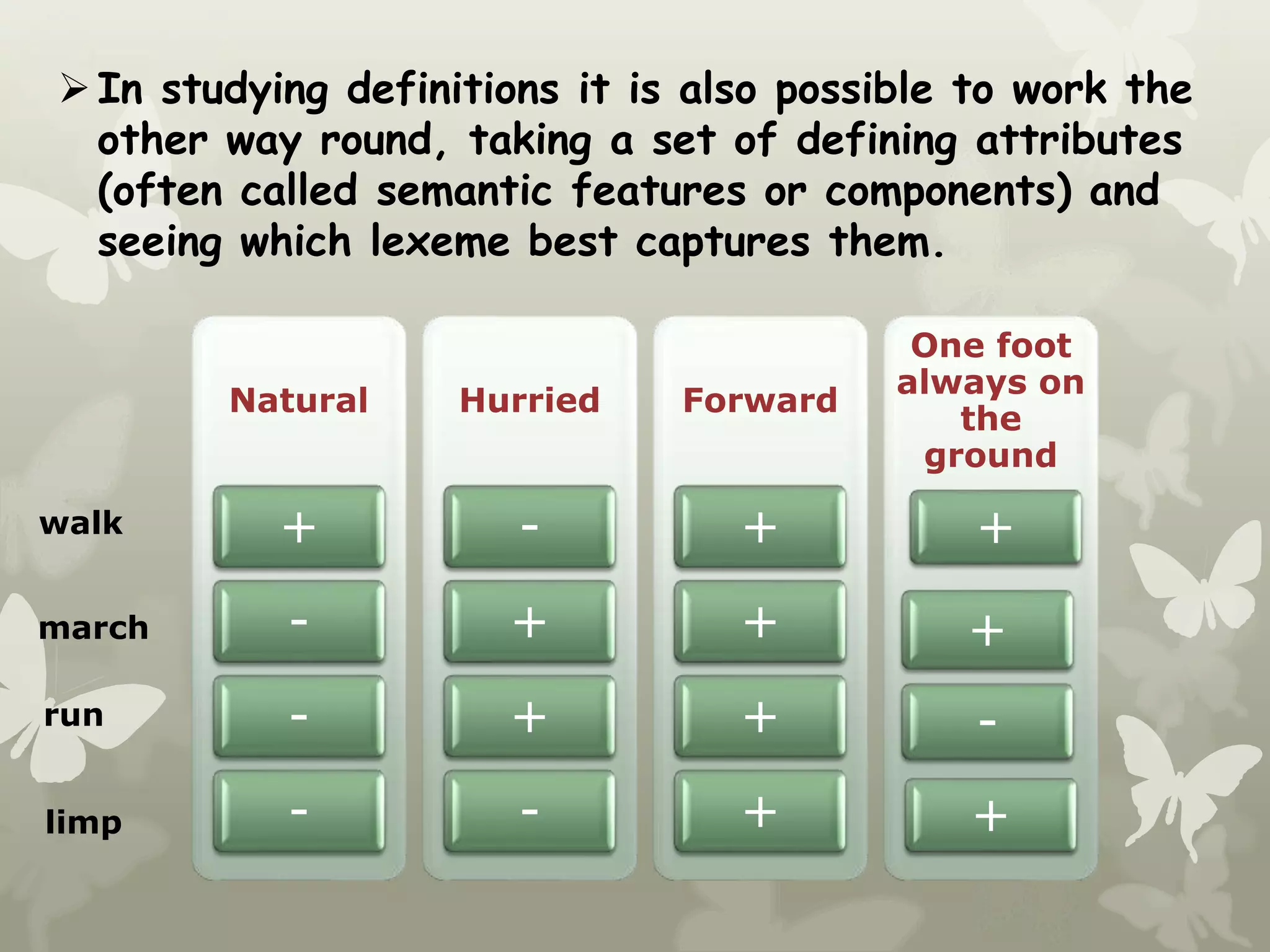 How we learn vocabulary | PPTX