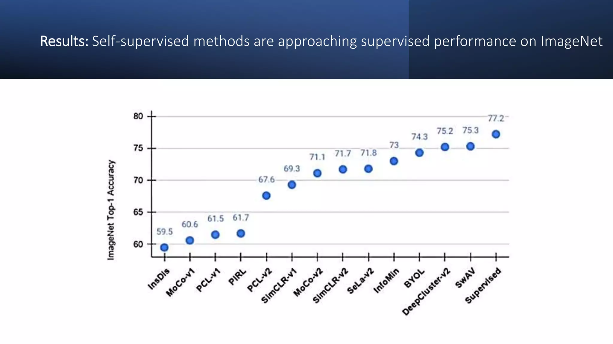 How well do self-supervised models transfer.pptx