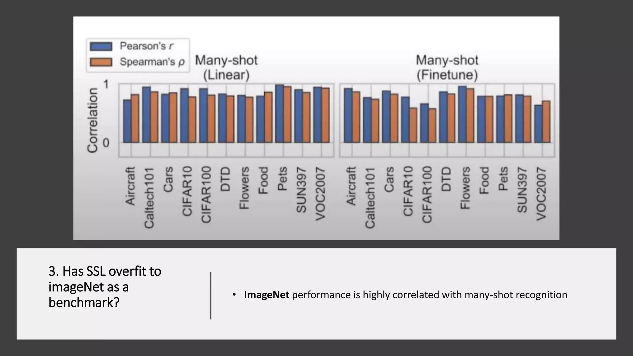How well do self-supervised models transfer.pptx