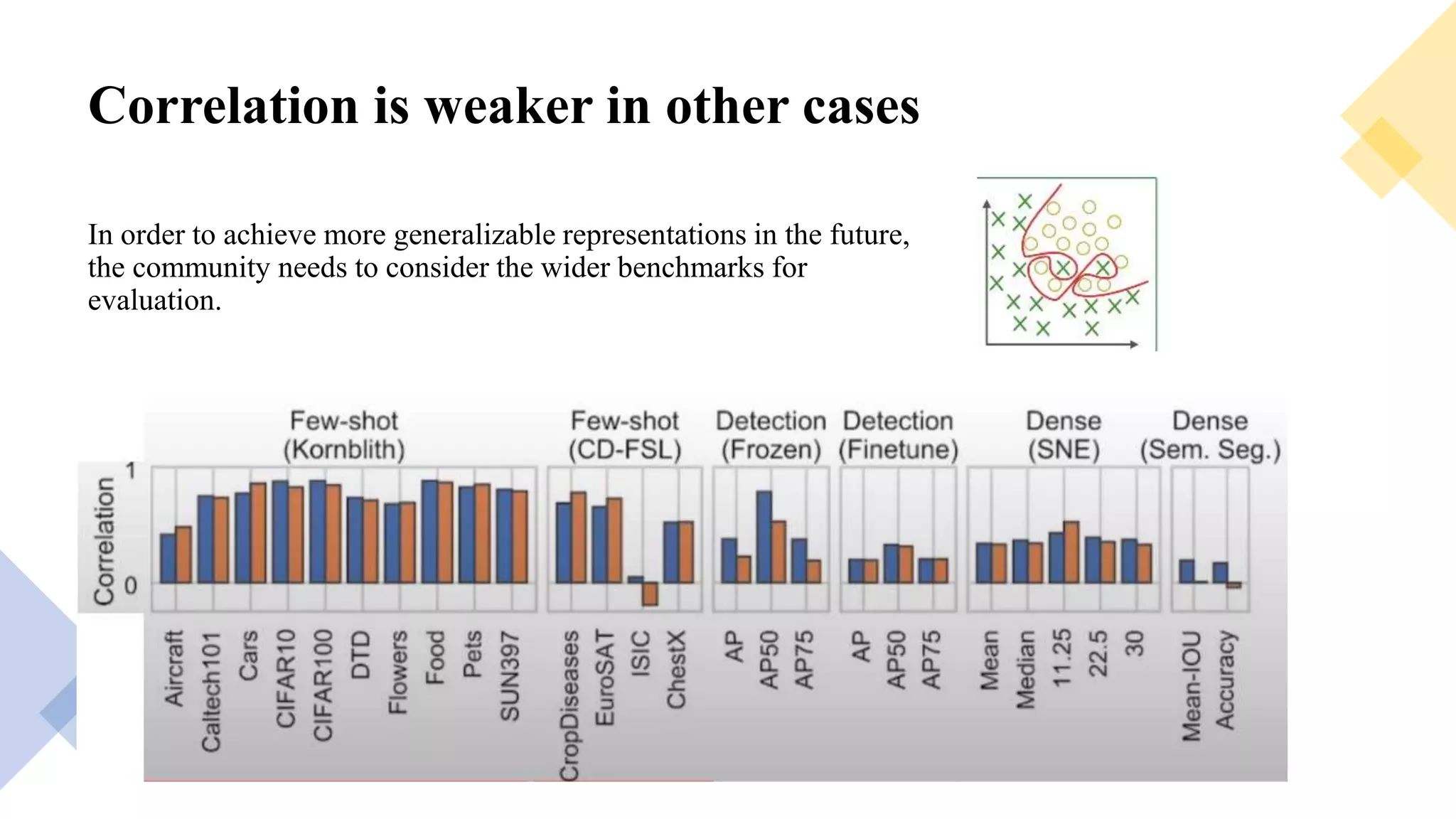 How well do self-supervised models transfer.pptx
