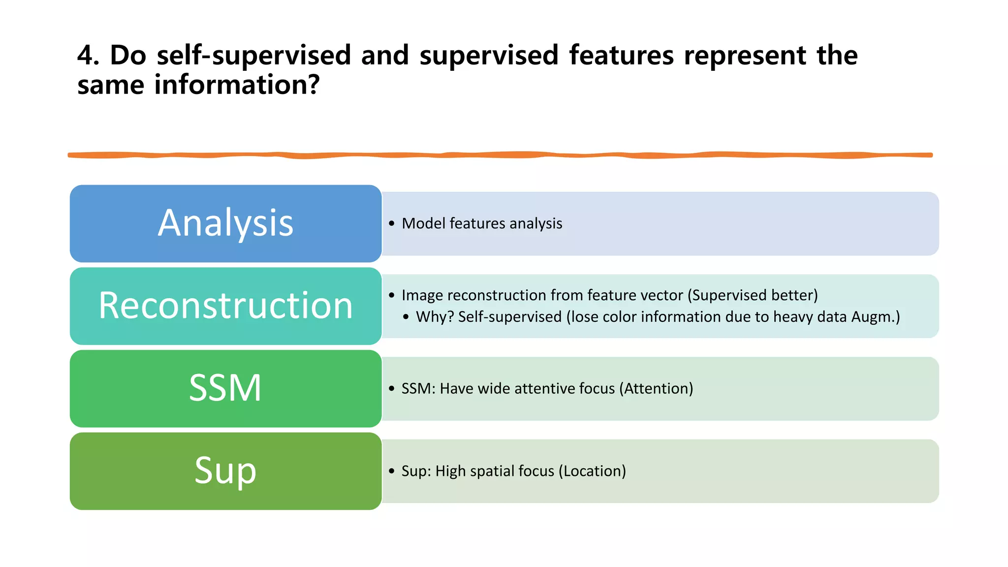 How well do self-supervised models transfer.pptx