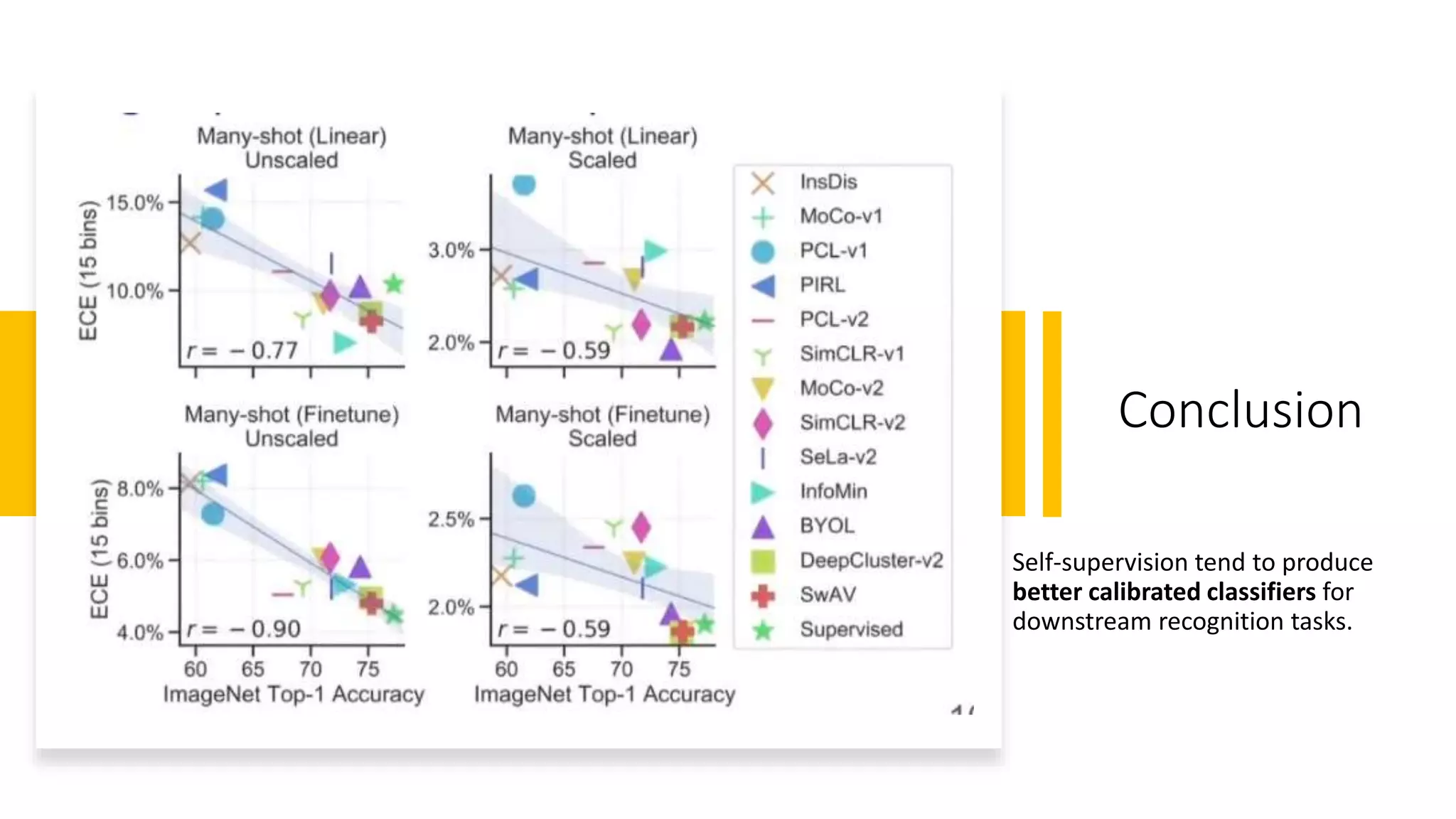 How well do self-supervised models transfer.pptx