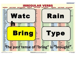 How Well Do You Know Your Irregular Verbs? | PPT