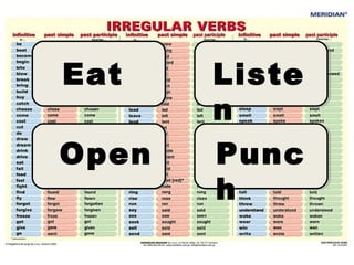 How Well Do You Know Your Irregular Verbs? | PPT