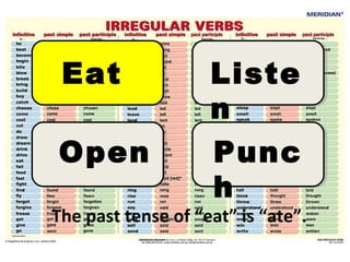 How Well Do You Know Your Irregular Verbs? | PPT