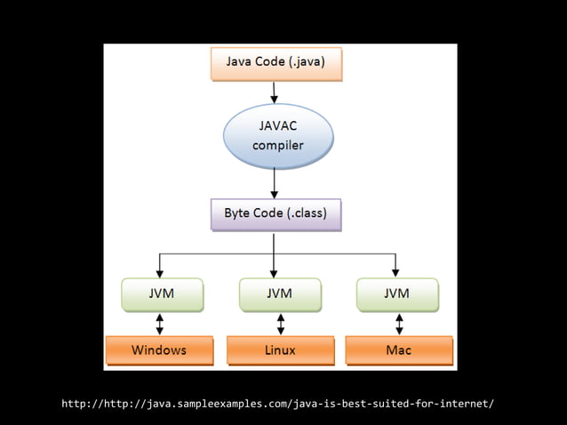 How well do you know your runtime | PPT