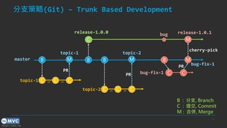 twMVC#38 How we migrate tfs to git(using azure dev ops) | PDF