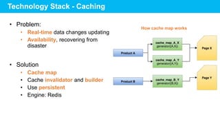 Tiki.vn - How we scale as a tech startup | PPTX | Databases | Computer Software and Applications