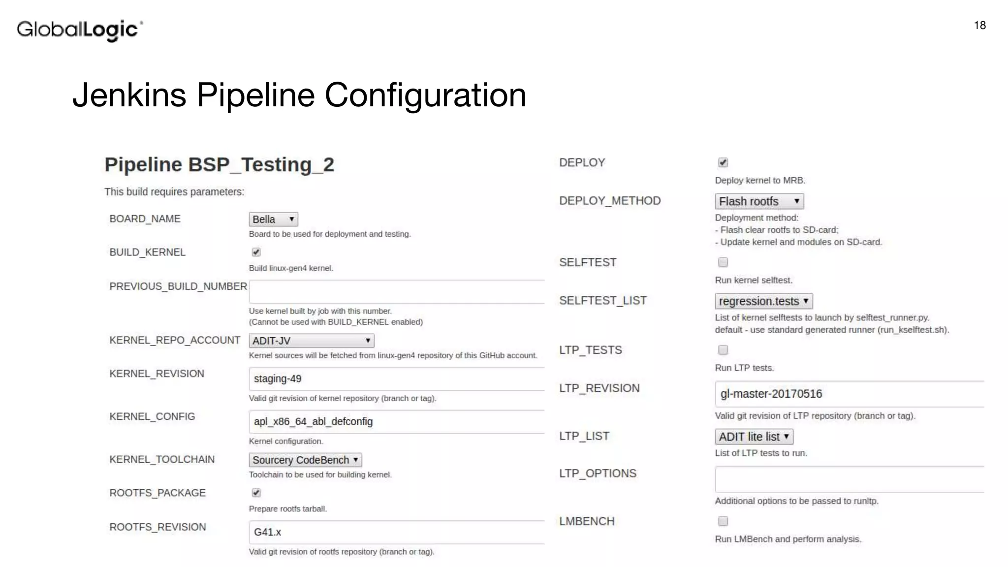 How We Test Linux | PPT