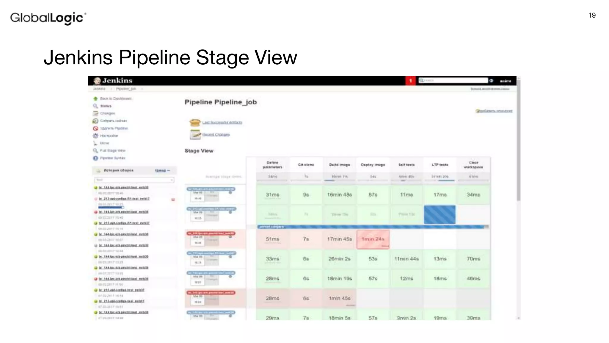 How We Test Linux | PPTX