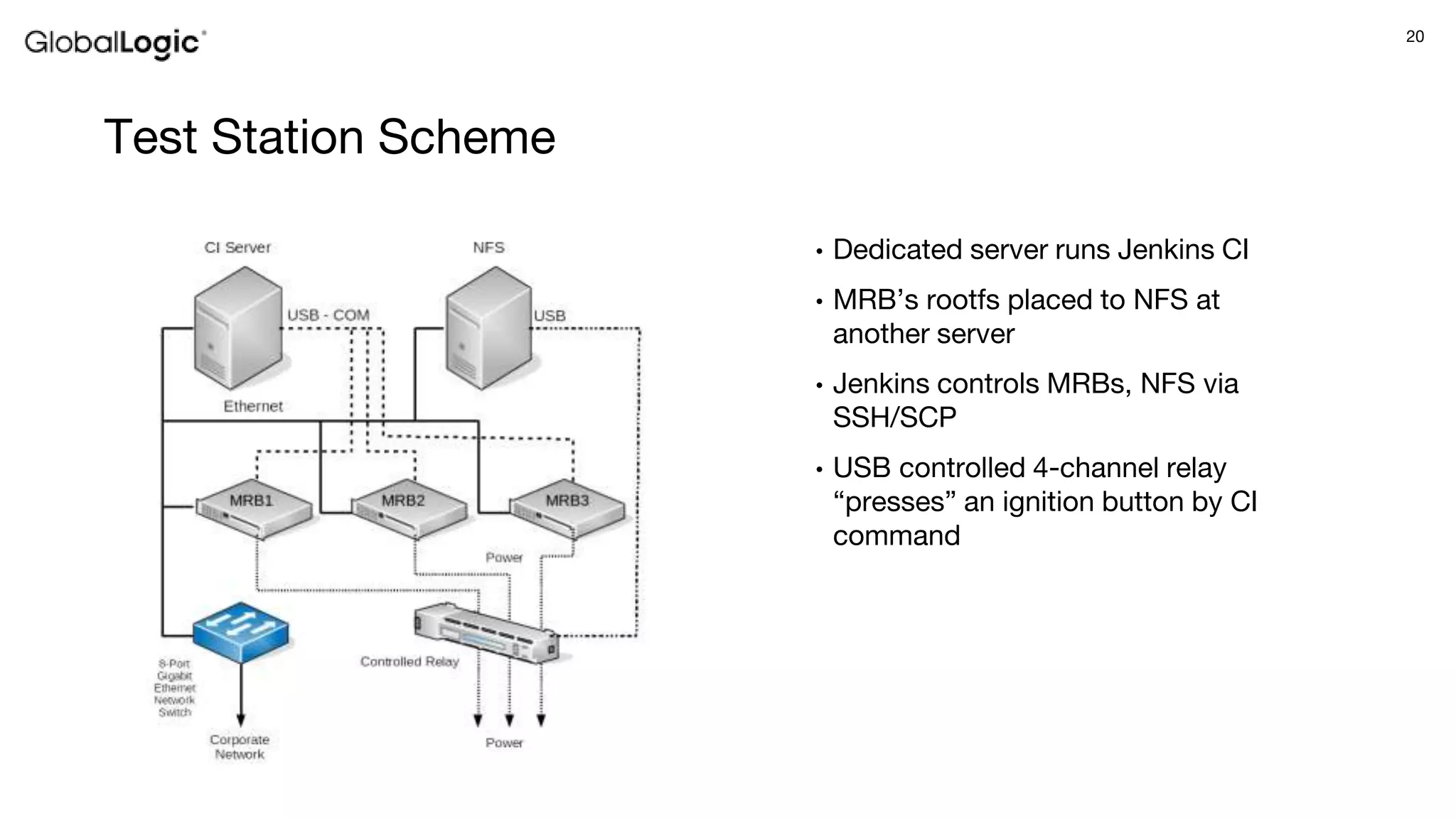 How We Test Linux | PPTX
