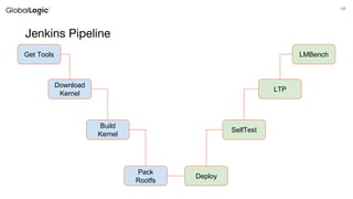 How We Test Linux | PPT