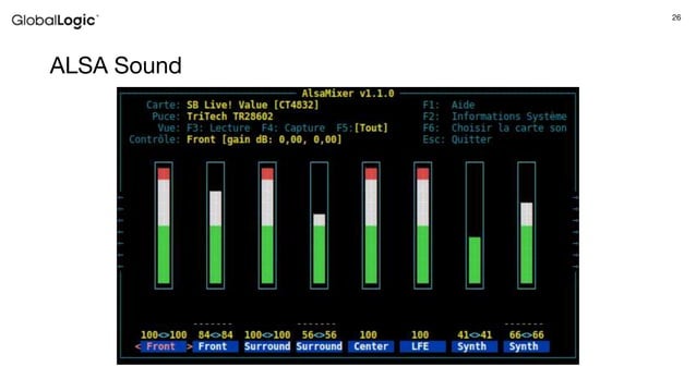 How We Test Linux | PPT