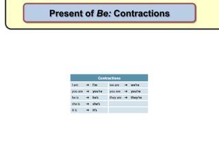 How We Use be | PPTX | Programming Languages | Computing