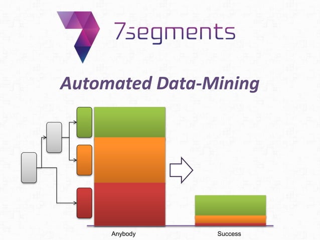 Automated Data Mining for Everyone | PPT