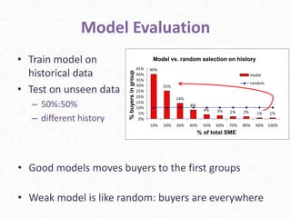 Automated Data Mining for Everyone | PPT