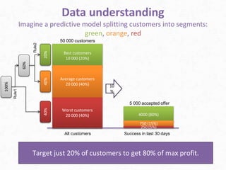 Automated Data Mining for Everyone | PPT