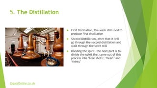 How whiskey is made | PDF