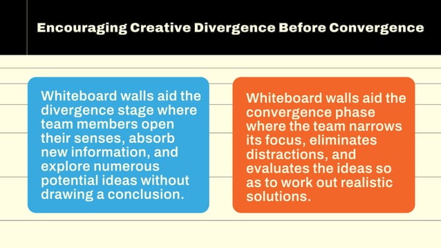 How Whiteboard Walls Enhance Problem-Solving for Tech Innovators like ...