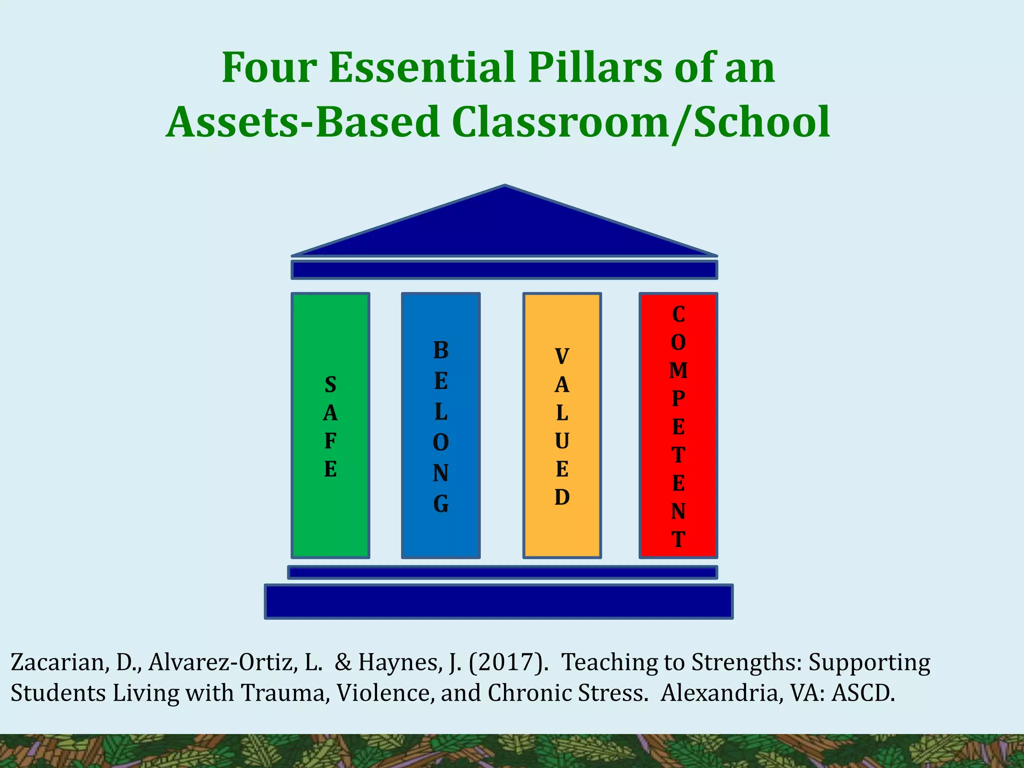 The How and Why of Strengths-based Teaching | PPTX